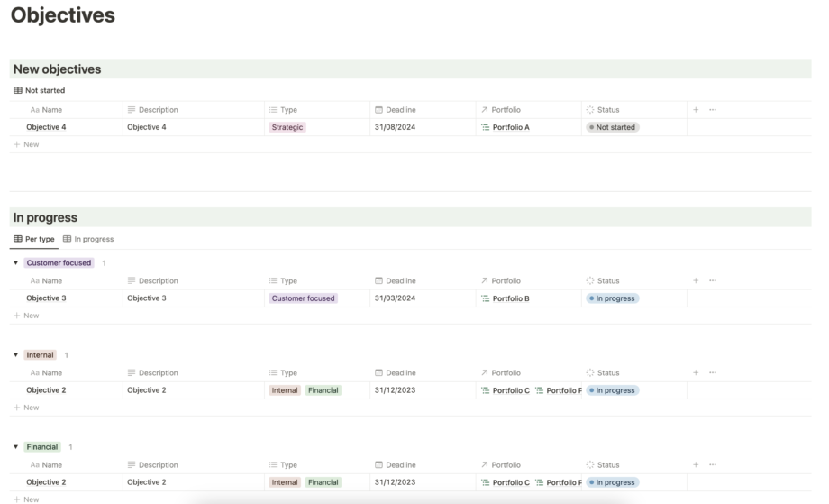 PPMP - PPM Centre - PMBeam